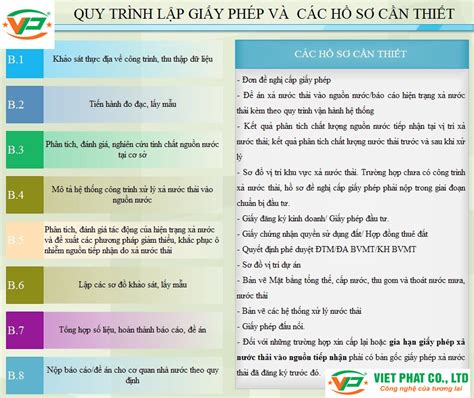 Giấy phép xả nước thải vào nguồn nước