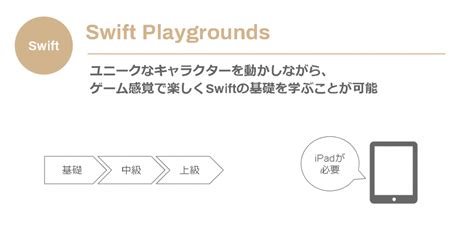 Swiftとはプログラミング言語のSwiftについて 分でわかりやすく解説しますプログラミング初心者向け