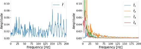 Figure From Addressing Spectral Bias Of Deep Neural Networks By Multi Grade Deep Learning