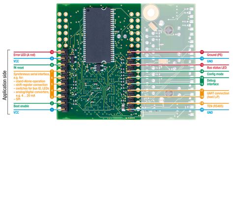 unigate® fc smart x devices