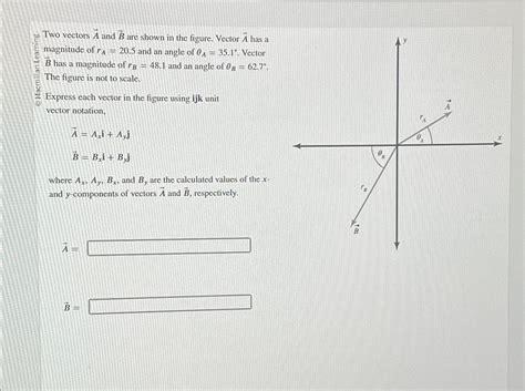 Solved Two Vectors Vec A And Vec B Are Shown In The Chegg Com
