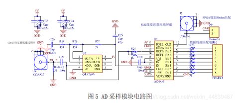 基于fpga stm32的数字示波器 fpga示波器 csdn博客