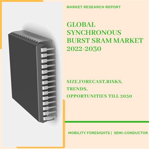 Global Synchronous Burst Sram Market 2022 2030 January 2024 Updated