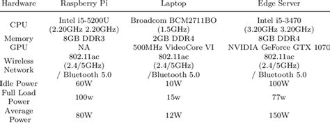 Information Of Deployed Devices Download Scientific Diagram