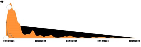 Cve 2024 5806 Exploits And Severity Feedly
