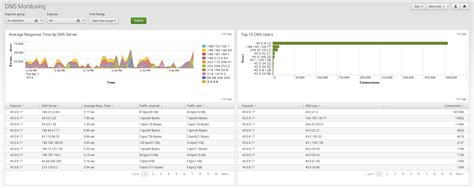 Security Netflow Logic