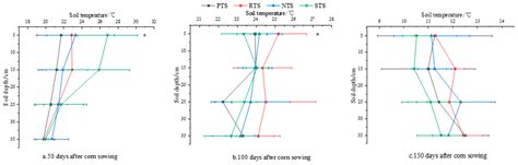 Agriculture Free Full Text Effects Of Tillage And Sowing Methods On