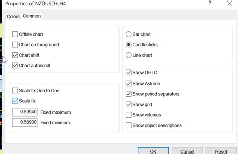 scale fix issue mt4 mql4 and metatrader 4 mql4 programming forum