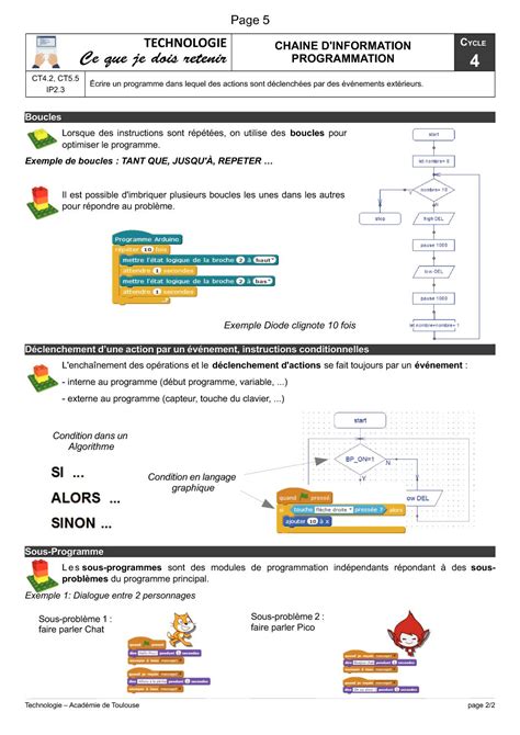 technologie cycle 4 l informatique et la programmation calameo
