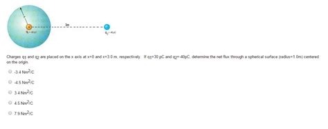 Solved Charges Q1 And Q2 Are Placed On The X Axis At X 0 And