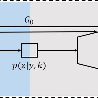 Modified Variational U Net Architecture Download Scientific Diagram