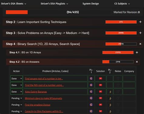 ajeet kumar on linkedin 100daysofcode code striversa2zdsa