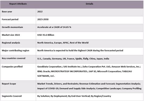 Embedded Analytics Market Size Share Growth And Forecast To 2030