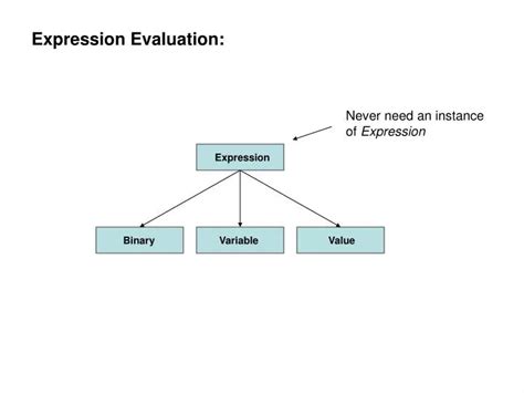 Ppt Expression Evaluation Powerpoint Presentation Free Download