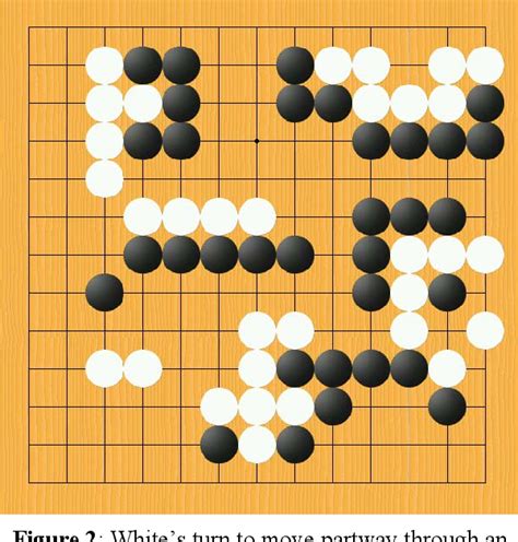 Figure 1 From Learning Opening Strategy In The Game Of Go Semantic