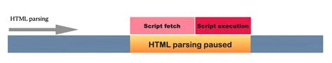 Htmljs Html에 Javascript 적용하기