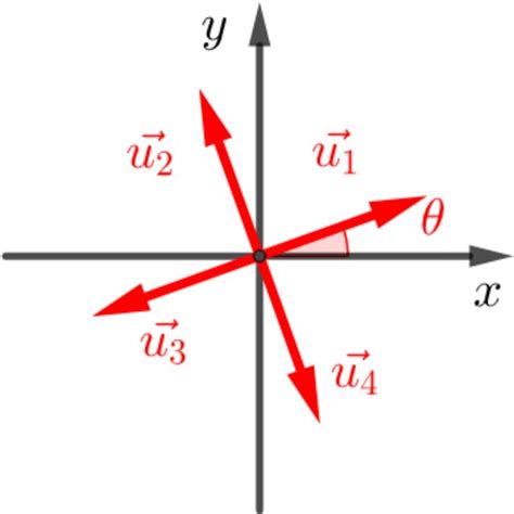 Pdf Quad Layouts With High Valence Singularities For Flexible Quad Meshing