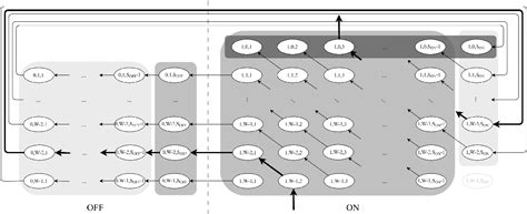 Figure 6 From Coexistence Analysis Of 5g Nr Unlicensed And Wigig In Millimeter Wave Spectrum