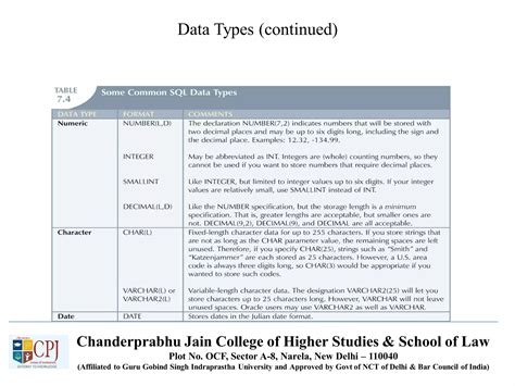 Introduction To Database Management System Pdf