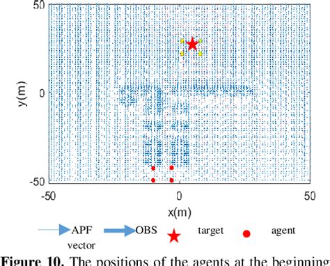 Figure From Formation Control And Obstacle Avoidance Of A Multi Quadrotor System Based On