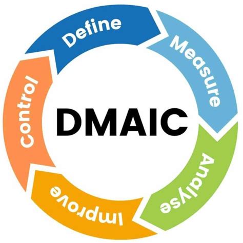 How To Measure Your Continuous Improvement Program Lean Teams Lean Business Training Consultants