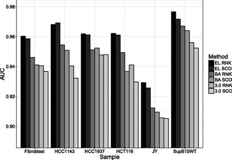Netmhcpan 4 0 Improved Peptide Mhc Class I Interaction Predictions