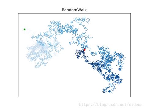 Python学习之使用pygal包实现随机漫步pygal模拟随机漫步 Csdn博客