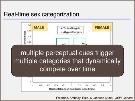 Ppt Action Dynamics Of Social Construal Powerpoint Presentation Free