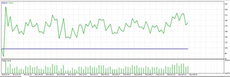 Modify From Moving Average Ea On Mt5 Moving Average Ma Expert
