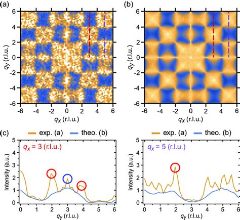 A Experimental Magnetic Structure Factor Averaged Over Eight Download Scientific Diagram