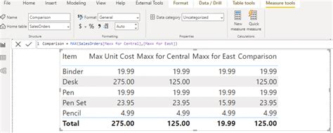 how to use max and min functions in power bi complete guide