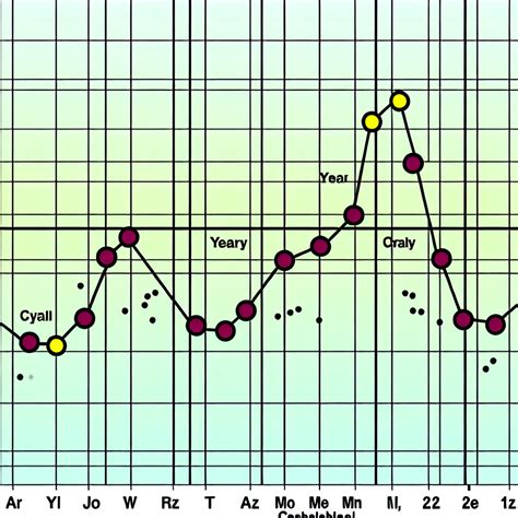 Time Series Analysis