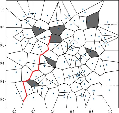 Figure 4 From A Novel Fleet Management System In Underground Coal Mines Using Internet Of Things
