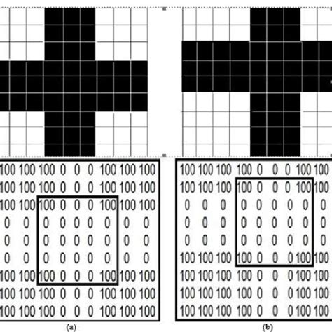shm pattern initial and final pixels before and after a applying and