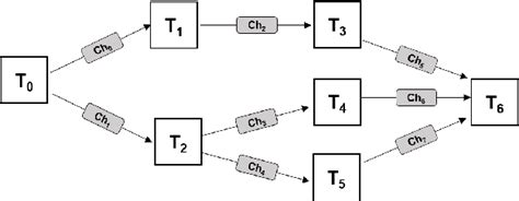 Figure 1 From Design Space Exploration Of Clustered Sparsely Connected Mpsoc Platforms