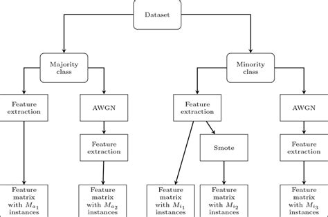 Proposed Hybrid Method Version 2 Download Scientific Diagram