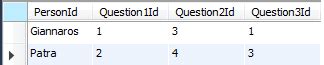 MySQL Tutorial Un Pivot A Dynamic Set Of Columns Based On Condition