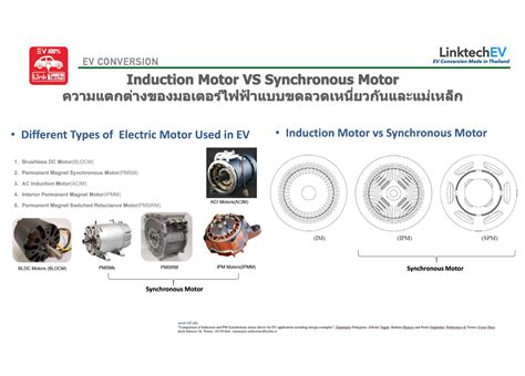 Synchronous Motor PMSM ทใชในยานยนตไฟฟาจะม 2 ชนด คอ SPM และ IPM ลงคเทค ประเทศไทย