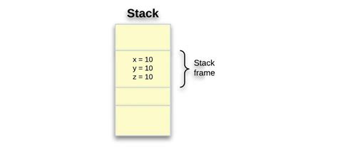 rust s ownership and borrowing enforce memory safety hackernoon