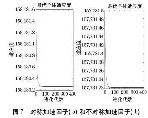 《基于改进粒子群算法的混合储能系统容量优化》完全复现 matl mynxy 博客园