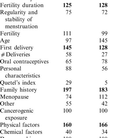 Components Of A Hierarchical Decision Model Download Scientific Diagram