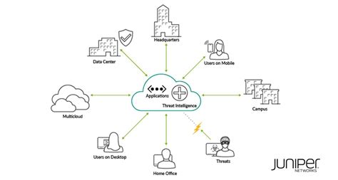 juniper networks on linkedin tech bytes why sase is an architecture