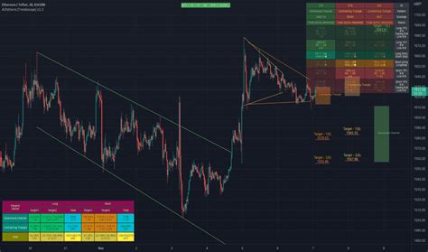 Triangle Chart Patterns Education TradingView