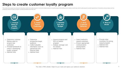 Consumer Loyalty Powerpoint Ppt Template Bundles Ppt Example