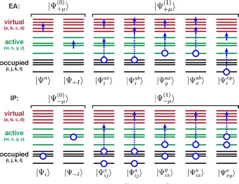 figure 1 from algebraic diagrammatic construction theory for simulating