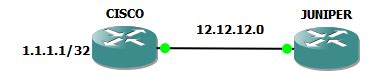 Route Filtering And Prefix List In JunOS Miftah Rahman Go Blog