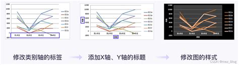 用python绘制折线图（上）python Linechart Reference Csdn博客