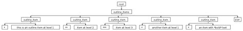 Parsing Antlr Generated Parser Produces Missingtokenexception Stack