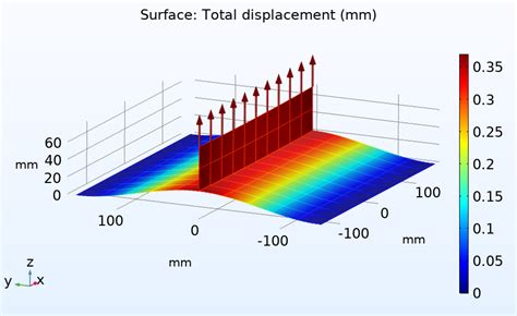 how to predict the fatigue life of welds comsol blog