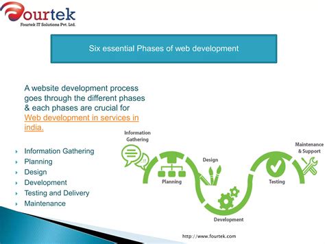 Web Development Phases Ppt